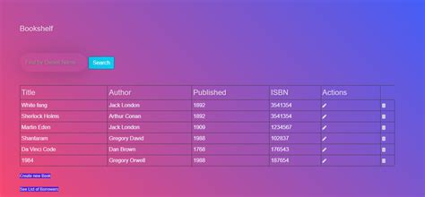 Github Zhanylmyrzalibrary Management System A Web Application That