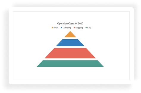 Winui Pyramid Chart Interactive Graphs Syncfusion®