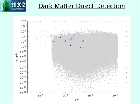 Ppt Supersymmetry Basics Lecture Ii Powerpoint Presentation Free Download Id3390753