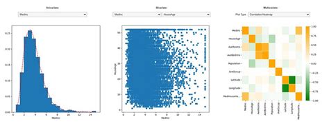 Towards Ai On Linkedin Unveiling Machine Learning The Piml Toolbox