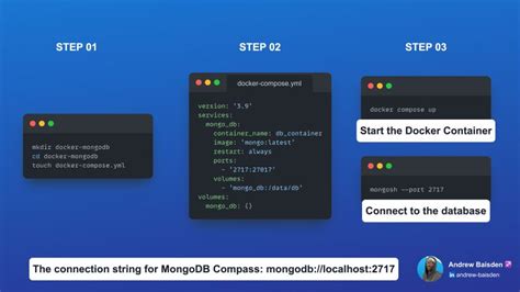 💻 Andrew Baisden On Linkedin Docker Is A Great Tool That Lets Developers Build Test And Deploy