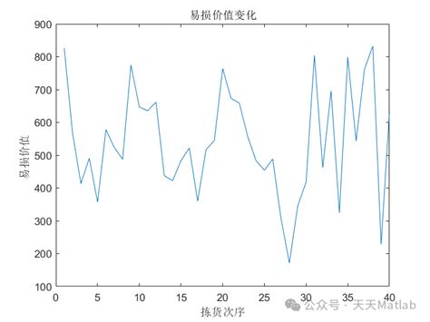 【多机器人】基于蚁群算法求解考虑体积重量货损因素的多agv车辆路径规划问题附matlab代码 蚁群算法多智能体路径规划 csdn博客