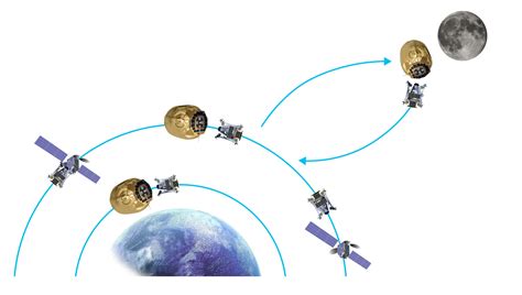 Refueling Services — Orbit Fab Spacecraft Refueling