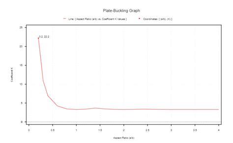 Calculadora De Flambagem De Placas Engenharia Skyciv