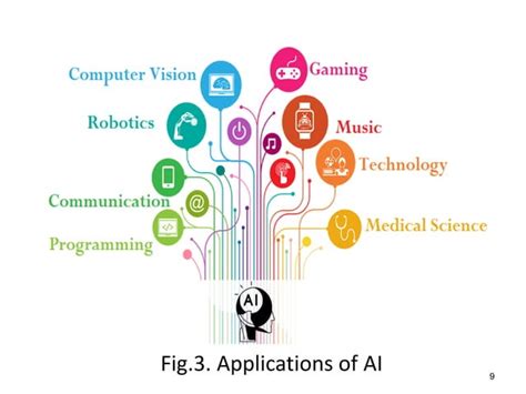 Ai Introduction Ppt Ppt