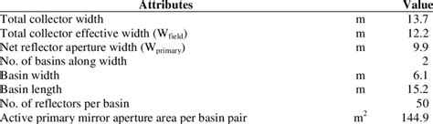 summary of baseline collector geometry download table