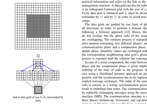 top part non overlapping adaptive grid structure bottom part