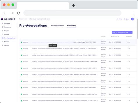 Cube Cloud Deep Dive Mastering Pre Aggregations Cube Blog