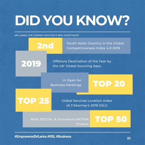 Indika Ranasinghe Posted On Linkedin