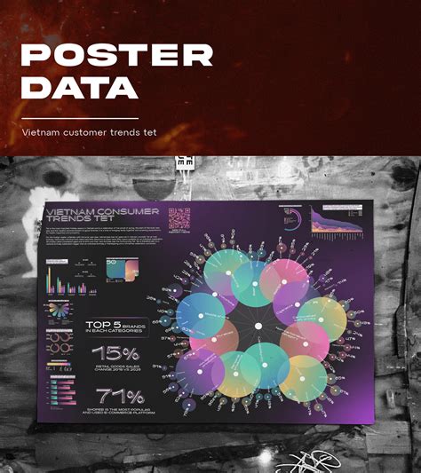 Data Visualization Behance