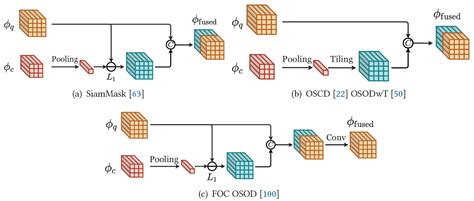 07 Low Shot Object Detection Deep Learning Bible 4 Object Detection 한글
