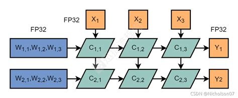 Tensorrt Int8量化原理与实现（非常详细） Csdn博客