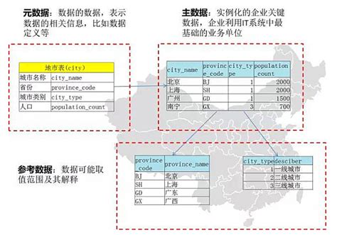 数据分类模型之“元数据、引用数据、主数据、业务数据” 知乎