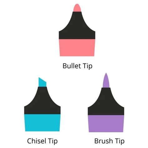 The Highlighter Pen Buyer S Guide To 2023 Interwell