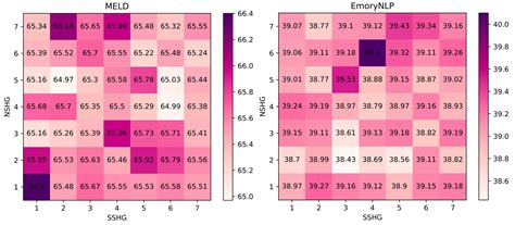 multi hypergraph neural networks for emotion recognition in multi party