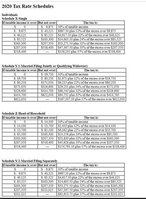 Solved 2020 Tax Rate Schedules Individuals Schedule X Single