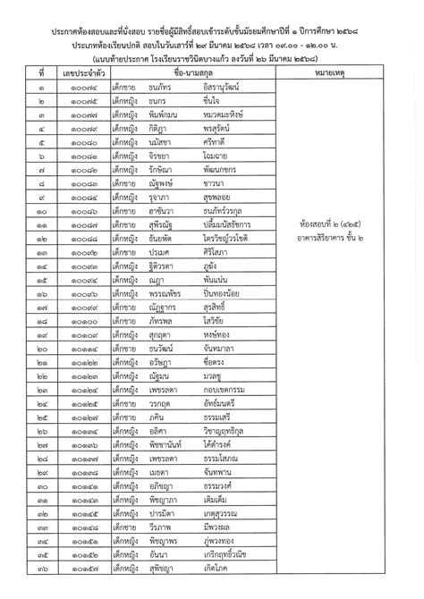 โรงเรียนราชวินิตบางแก้ว Added A โรงเรียนราชวินิตบางแก้ว