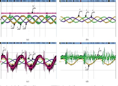 Figure 1 From Three Phase Hybrid Ac Dc Ac Voltagecurrent Source Converter For Wind Energy