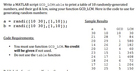 Solved Write A MATLAB Script GCD LCMtable To Print A Table Chegg