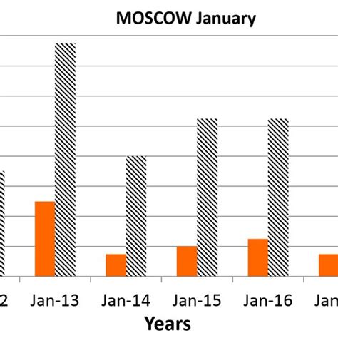 Map Showing Location Of The Three Mid Latitude Ionospheric Stations