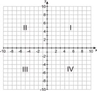 Graphs In The Coordinate Plane Read Algebra CK 12 Foundation