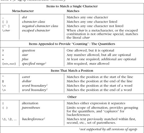 Perl Regex Cheat Sheet