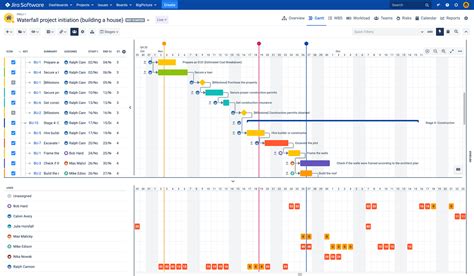 Jira For Project Management Best Practices And Features In 2026