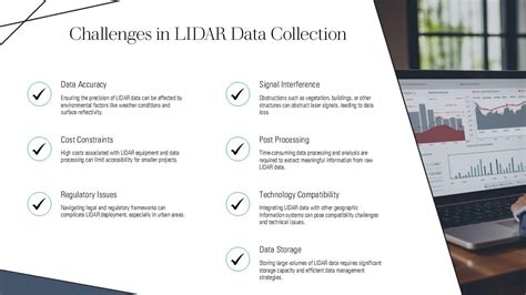 Lidar Schematic Laser Imaging Detection Representation Ppt Sample St Ai