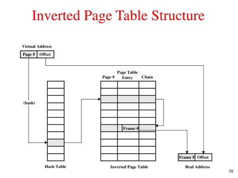 ppt memory management powerpoint presentation free download id 312252