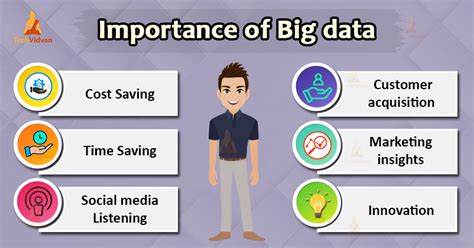 Why Big Data Benefits And Importance Of Big Data TechVidvan