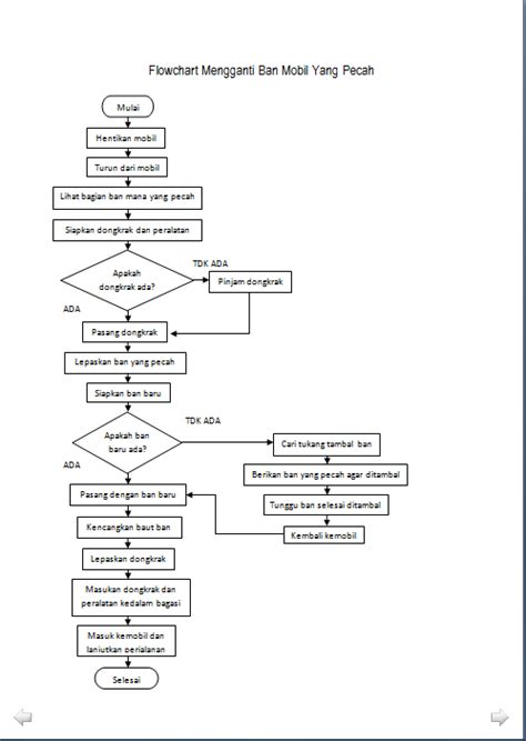 Wulandari Algoritma Dalam Kehidupan Sehari Hari