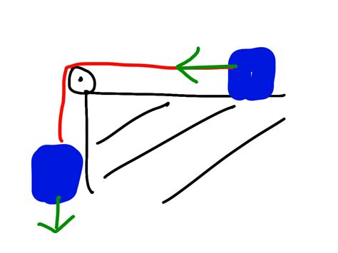 cj on mathematics and science equivalence principle as definition