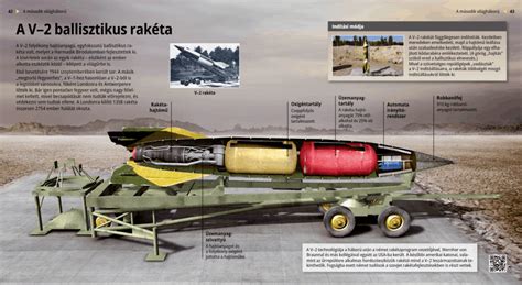 Балистична ракета „Фау-2“ - Дигитален урок - Електронно обучение и ...