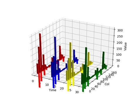 3d Bar Chart Matplotlib