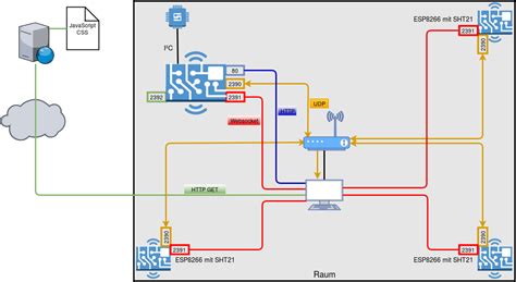 Github G40stiottemperature Sensor