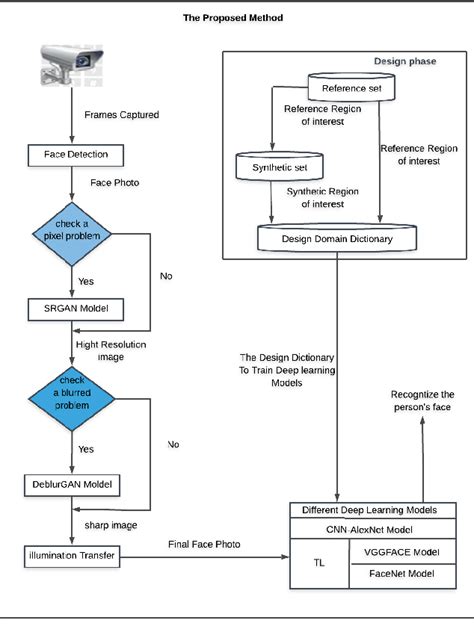 Figure 2 From A Novel Neural Network Method For Face Recognition With A