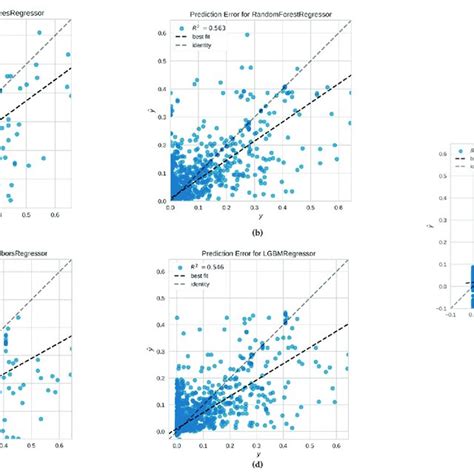 Ann Regression Models Showing Actual And Predicted Data Distribution