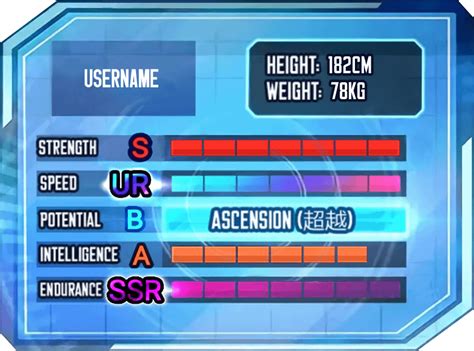 Tutorial For Making A Stats Box In Questism Rquestsupremacy