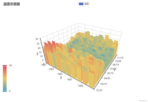 数据可视化实验2 统计图可视化数据可视化实验二统计图可视化 Csdn博客