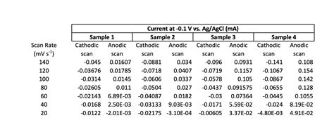 The Third Figure Is Parts Of Her Catalyst Data But