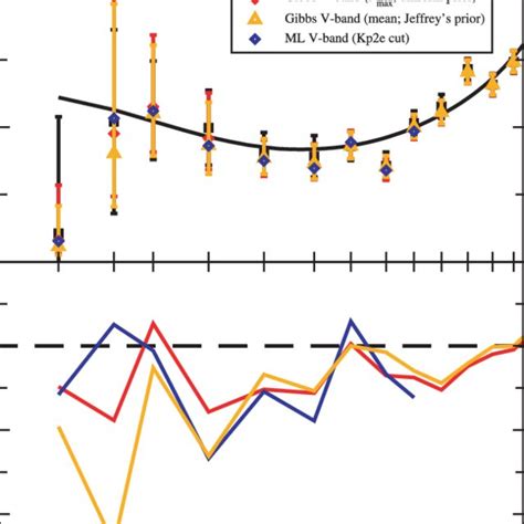 Top Comparison Of Power Spectra Computed From The 3 Yr Wmap Data