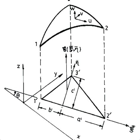 Geometry Of The Arbitrary Triangular Shallow Shell Element Cowper Et Download Scientific