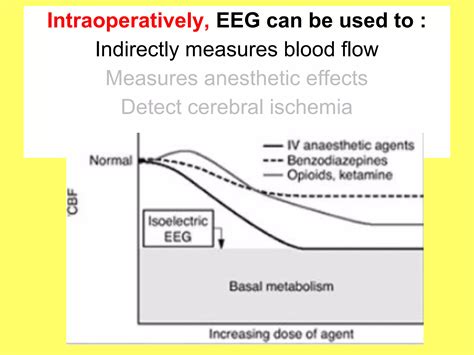 Advances In Neuro Anesthesia Monitoring Ppt First Aid Injuries