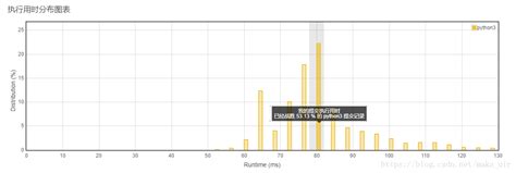 【leetcode总结】7 反转整数其数值范围是 231 231 1 Csdn博客 【leetcode总结】7 反转整数其数值范围是 231 231 1 Csdn博客
