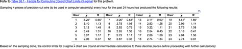 Solved Based On The Sampling Done The Control Limits For