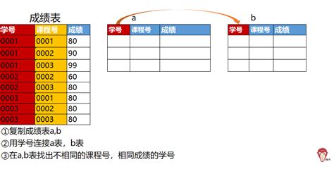 图解sql面试题：经典50题sql面试宝典图解数据库求职题电子版 Csdn博客