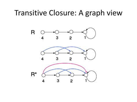 Cs2210 Discrete Structures Relations Ppt Download