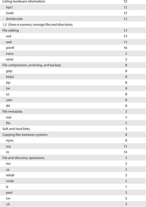 Appendix A Objective Map CompTIA Linux Certification All In One Exam Guide Second Edition