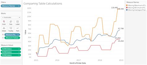 Keep Em Moving Average The Data Babe