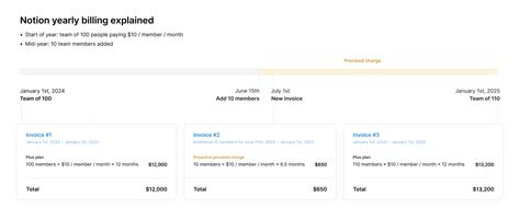 How adding & removing members impacts billing – Notion Help Center